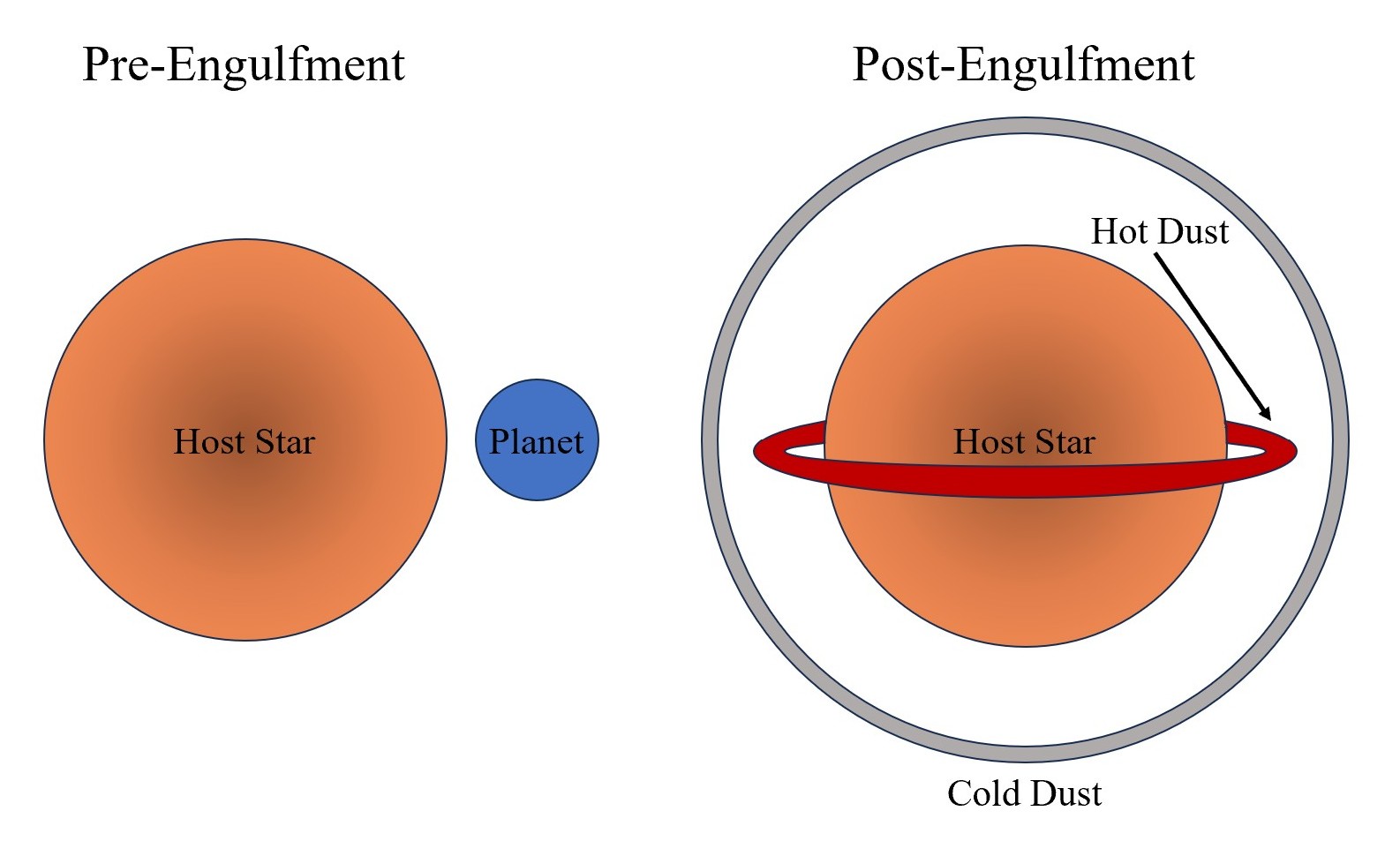 Scientists discover a planet-eating star – Sciworthy